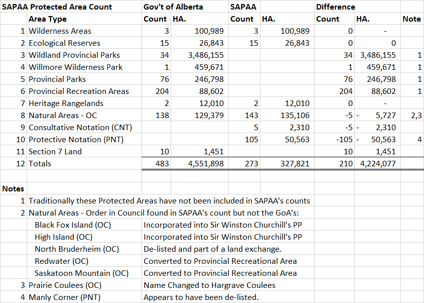 Counting Protected Areas | SAPAA