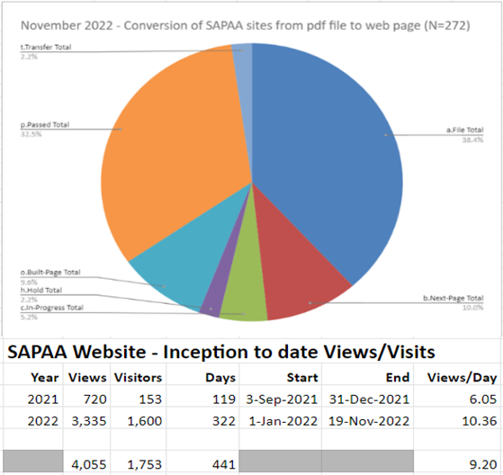 2022 – AGM Web Report | SAPAA