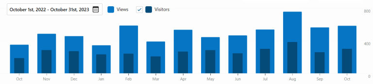 2023 AGM Report | SAPAA