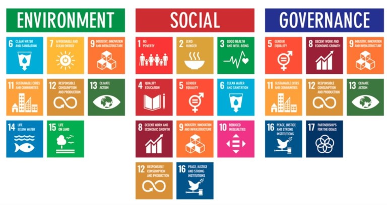 CSL Projects – SUST 202 | SAPAA