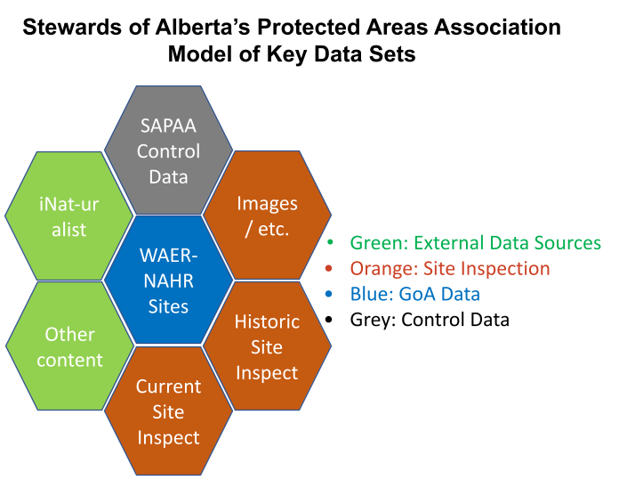 Using iNaturalist Data for Good | SAPAA