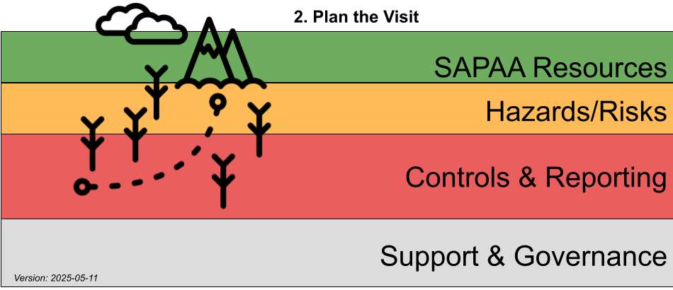 2. Planning Your Visit | SAPAA