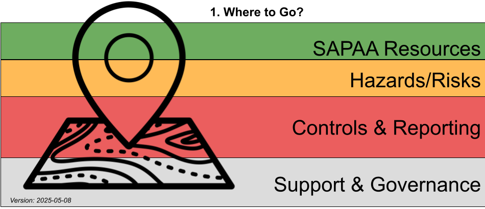 1. Where to Go? | SAPAA