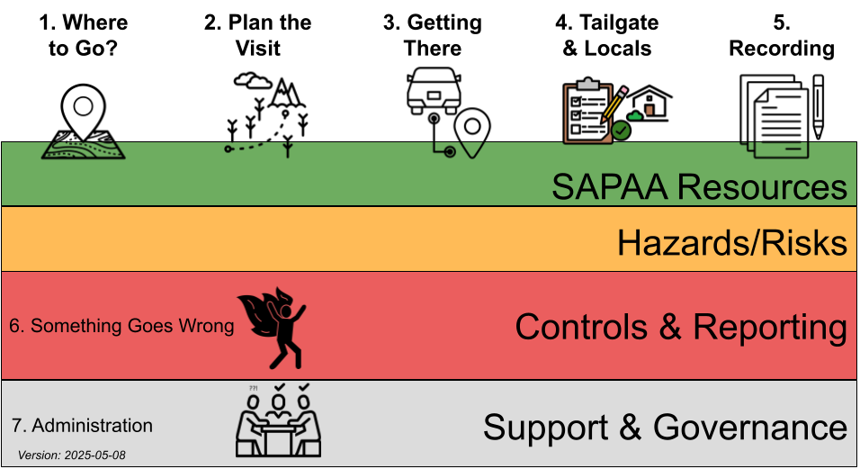 SAPAA Safety Manual | SAPAA