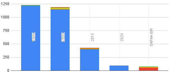 SAPAA Newsletter No. 55, Oct 2025 | SAPAA